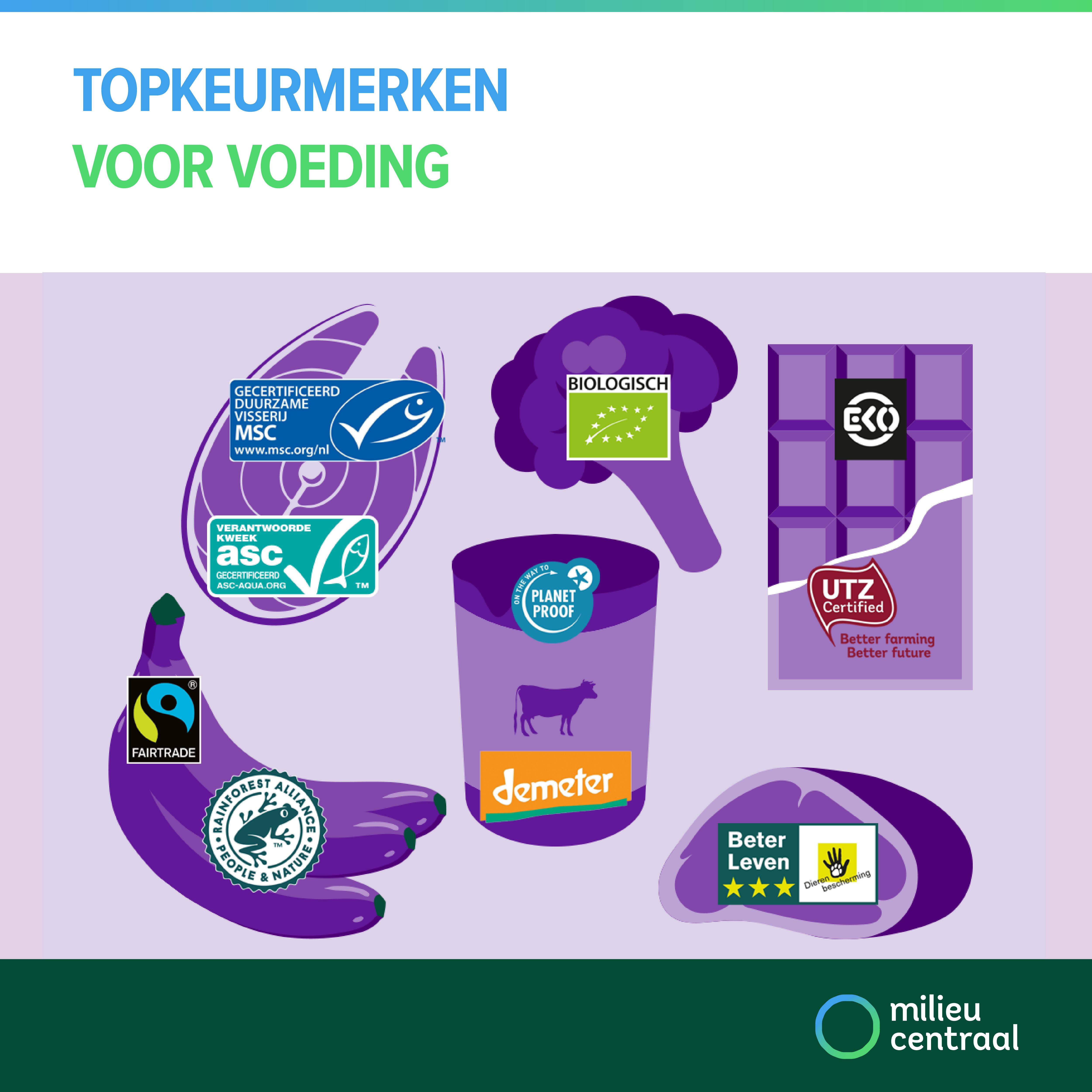 Keurmerken en logo's verdringen elkaar op de verpakking - 10 ...