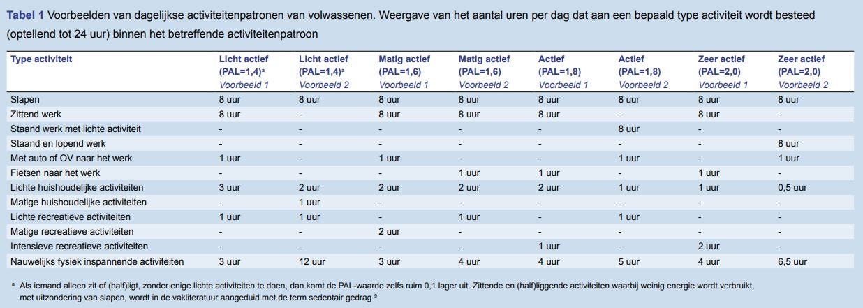 Dit zijn de nieuwe normen voor kilocalorieën volgens onderzoek van de ...