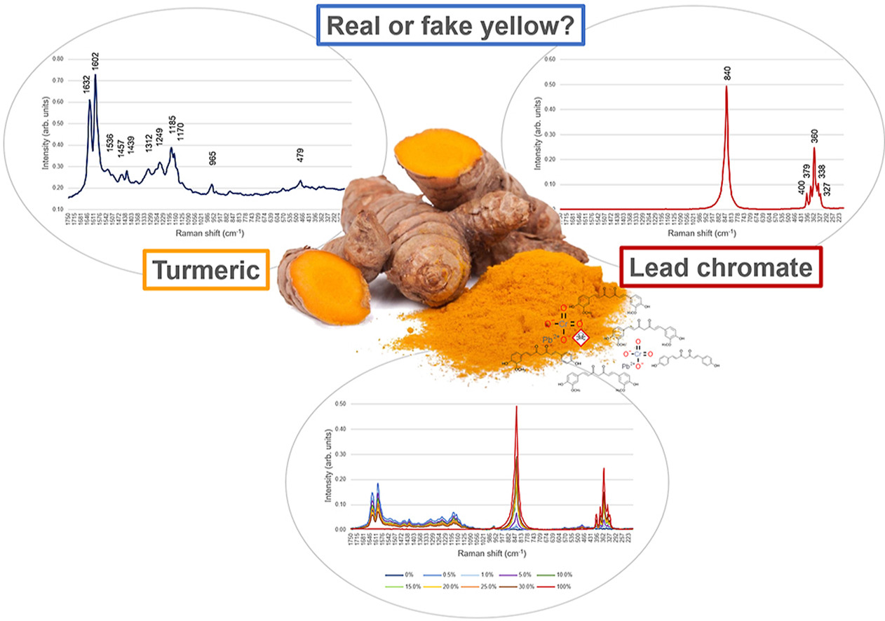 FDA: "Loodchromaat is bron contaminatie appelmoes"