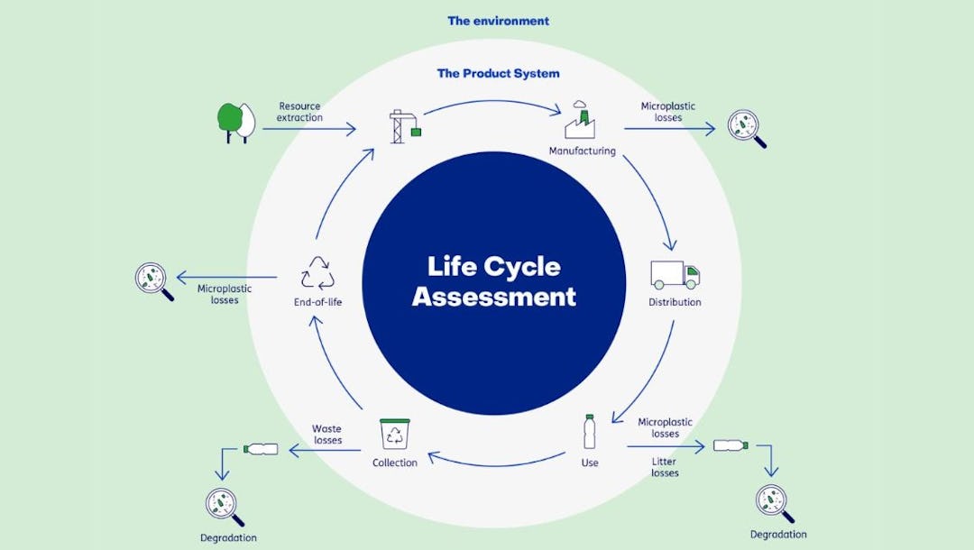 Hoe microplastics mee te nemen in een LCA? TNO ontwikkelt meetmethode