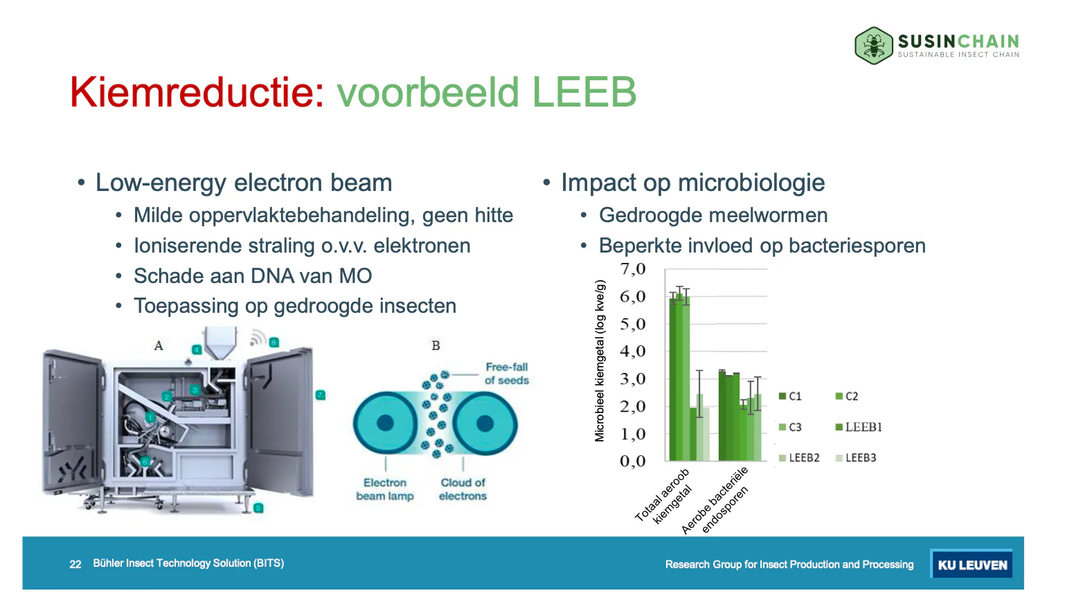 Stappenplan: microbiologische veiligheid van insecten tijdens kweek en ...